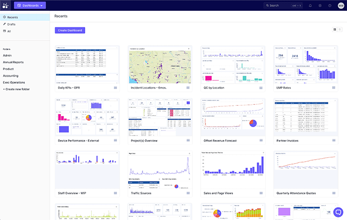 Tractorscope | Data visualization cloud